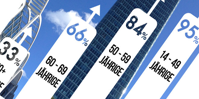 Das Internet richtig für das Unternehmen nutzen ist heutzutage wichtig